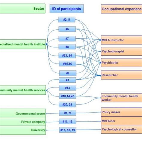 The Six Steps Of The Implementation Research Cycle Download