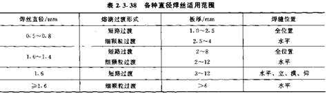 焊接工艺介绍 知乎