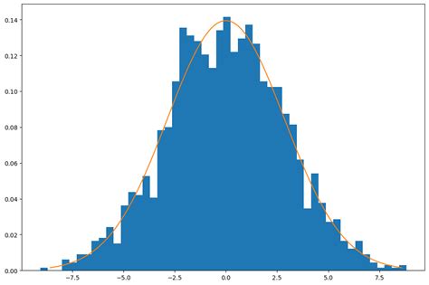 4 Calculate Variance Of Stokes And Anti Stokes Measurements