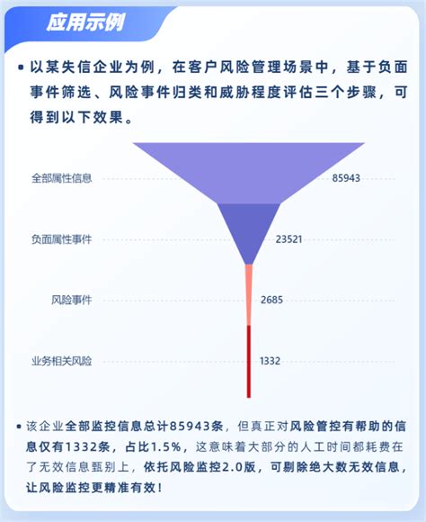 如何进行供应链风险识别？ 知乎