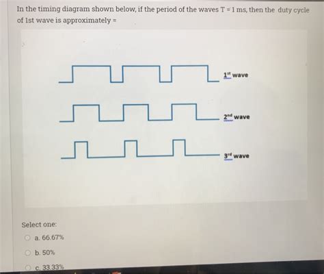 Solved In The Timing Diagram Shown Below If The Period Of Chegg Com