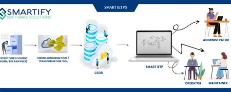 Decoding S1000d A Beginners Guide To Simplifying Complex Technical