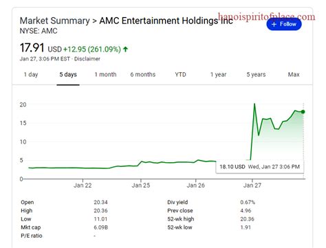 Amc Stock Reddit Exploring The Latest Trends
