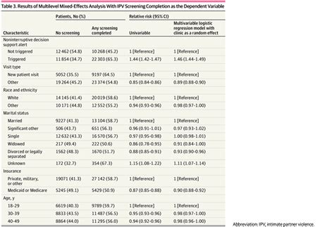 Electronic Health Record Based Screening For Intimate Partner Violence A Cluster Randomized