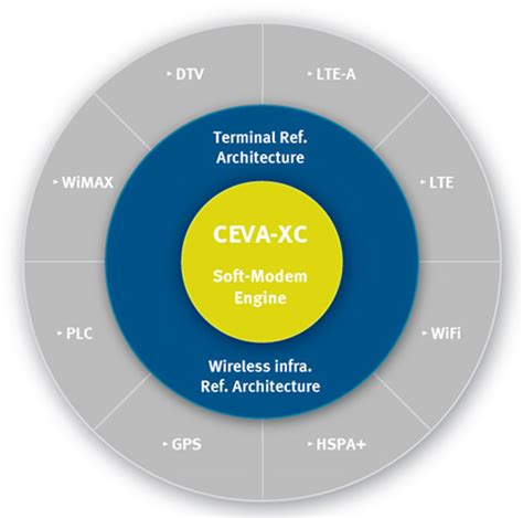 Base Stations Move Away From Fixed Architecture DSP SemiWiki