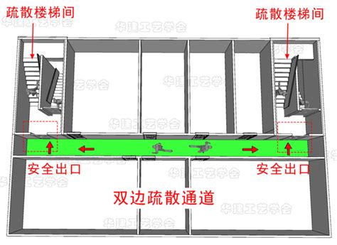 室内设计师需要了解的消防知识 知乎