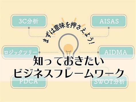 “振り返り”に役立つ5つのフレームワーク。振り返りシートの書き方や方法を押さえよう｜ferret