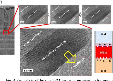 Figure 1 From Metal Assisted Solid Phase Crystallization Process For