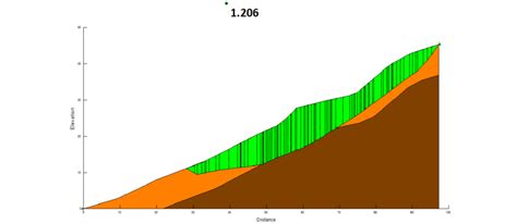 Simulation Of The Pmt 07 Slope Download Scientific Diagram