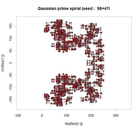 Gaussian Prime Numbers Spiral