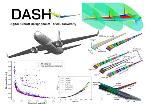 Research Topics Advanced Fluid Information Reseach Center Institute Of Fluid Science Tohoku