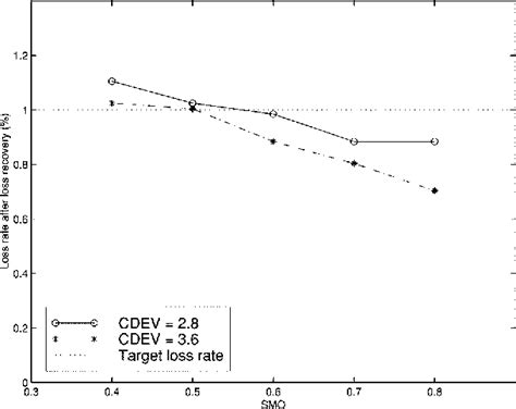 Figure 16 From An Adaptive Redundancy Control Method For Erasure Code