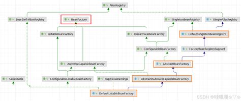 黑马 Springboot3vue3大事件）笔记 面试篇springboot Vue3 Csdn博客