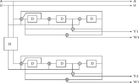 An 8 State Double Binary Convolutional Turbo Code Dvb Rcs Dvb Rct Download Scientific