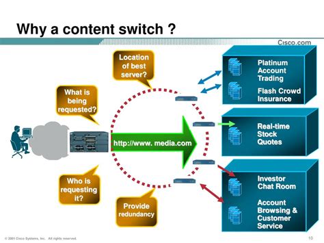 cisco content delivery solutions ppt download