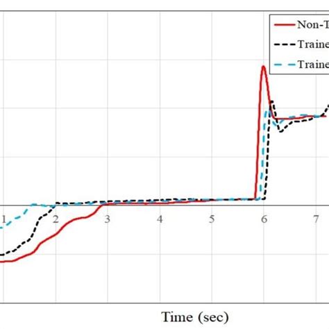 9 the average distance between tool tips through the simulation tasks