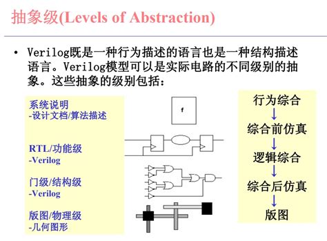 Ic工程师入门必学《verilog超详细教程》（附下载） 哔哩哔哩