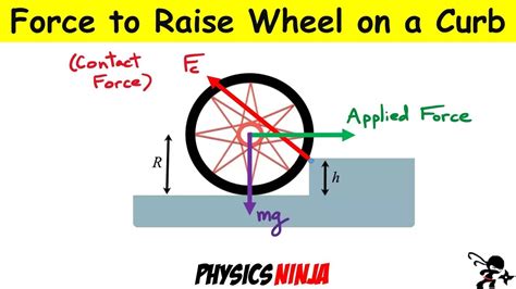 Force Needed to Raise Wheel Onto a Curb - YouTube