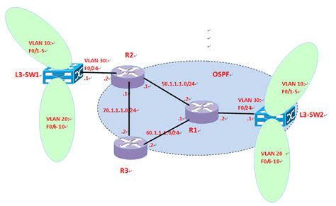 Destination Host Unreachable On Packet Tracer Cisco Community