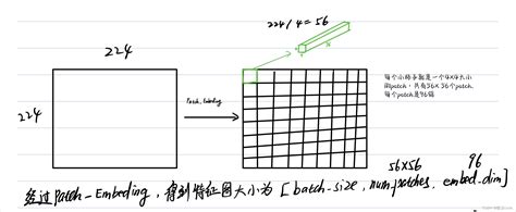 Swimtransformerswim Transformer Csdn博客