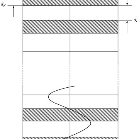 Schematic Diagram Illustrating The Sample With A Waveguide Structure