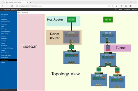 Windows 设备门户中的通用串行总线 4 USB4 Microsoft Learn