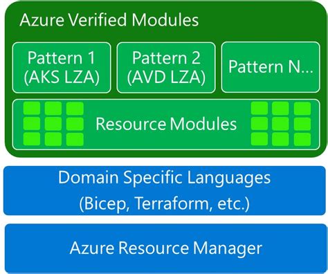 Sergio Cuellar On Linkedin Issue 161 Vultr Azure Verified Modules