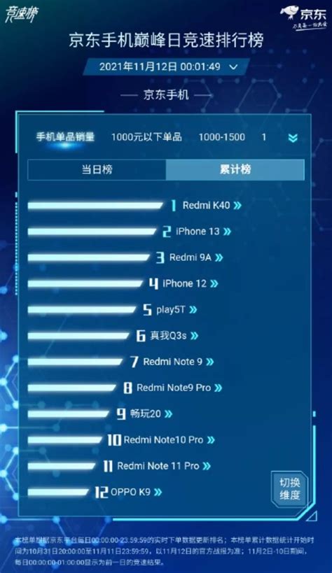 「成長」中的小米，能否再次超越蘋果？｜2021中國智慧型手機沉浮錄 壹讀