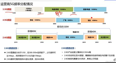 2023大唐杯学习笔记——5g网络架构与部署（4）2023大唐杯双师资料 Csdn博客