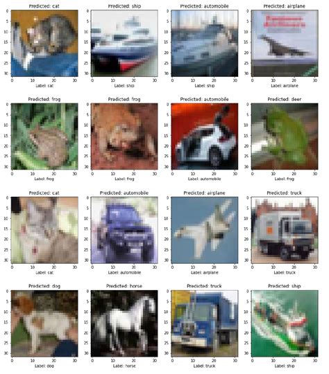 Github Hosein Srj Vgg Cifar Classification Vgg Models For Cifar