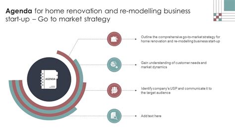 Agenda For Home Renovation And Remodelling Business Start Up Go To