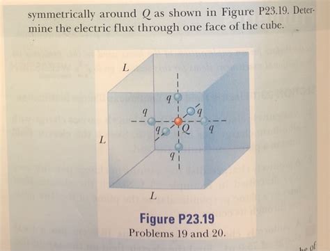 Solved A particle with charge Q μC is located at Chegg