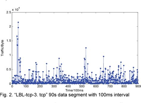 Figure 2 From A Traffic Prediction Method Based On Ann And Adaptive