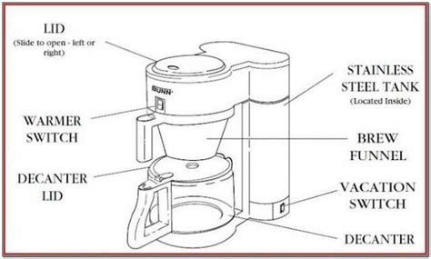 The Ultimate Guide To Understanding A Bunn Coffee Maker Schematic