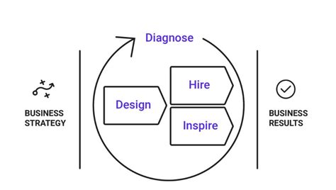 Lacy K On Linkedin What Is The Predictive Index