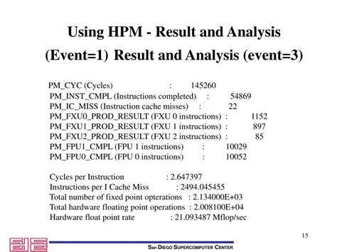 Ppt Ibm Hardware Performance Monitor Hpm Powerpoint Presentation