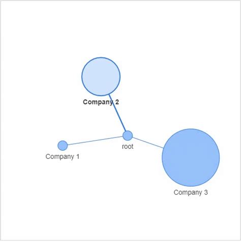 Python实现社交网络可视化 知乎