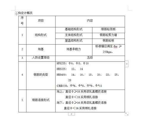 公寓楼工程钢筋施工方案 33p免费下载 结构施工 土木工程网