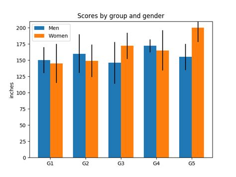 Group Barchart With Units — Matplotlib 312 Documentation