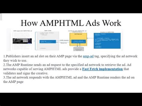 Vatsyayan Kishlay On Linkedin Amphtml Ads