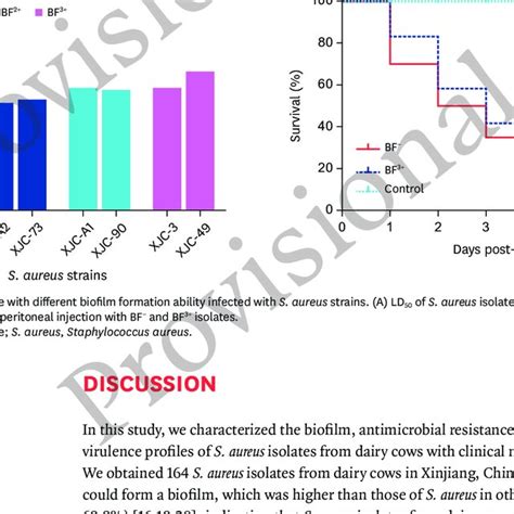 Determination Of The Hemolytic Activity Of S Aureus Isolates With Download Scientific Diagram
