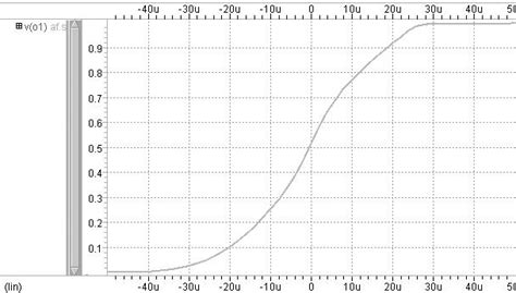 Logistic Output Of The Activation Function Download Scientific Diagram