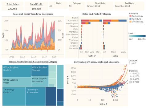 Github Amitkedia Walmart Sales Tableau Dashboard This Repository
