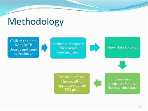Domestic Smart Energy Meter By Using Arduino Student
