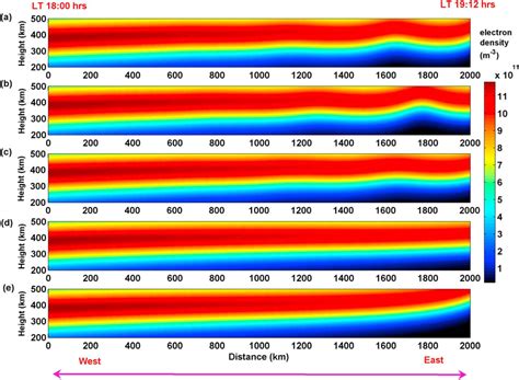 Height Migration Of The F Layer In The Model Computation For Five