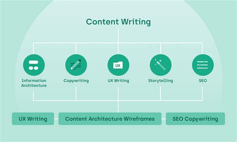 Engagement Design An Ultimate Guide