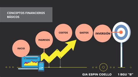 Conceptos Financieros BÁsicos By Gia Valeska Espin Coello On Prezi