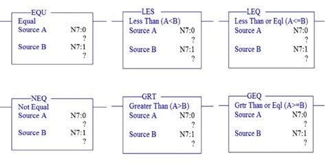 Comparator In Plc Programming Comparison Plc Instructions