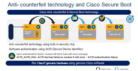 Non Disruptive San Migration From Brocade To Cisco Cisco