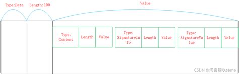 Ndnsim学习(五)——data包和interest包的tlv编码、解码过程以及如何判断包的类型template Csdn博客 Ndnsim学习(五)——data包和interest包的tlv编码、解码过程以及如何判断包的类型template Csdn博客
